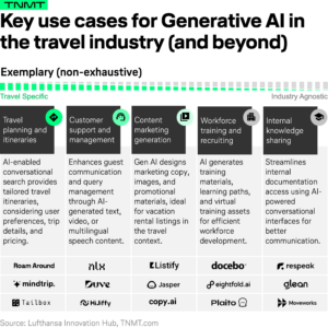 The industry deep dive into Travel and Mobility Tech