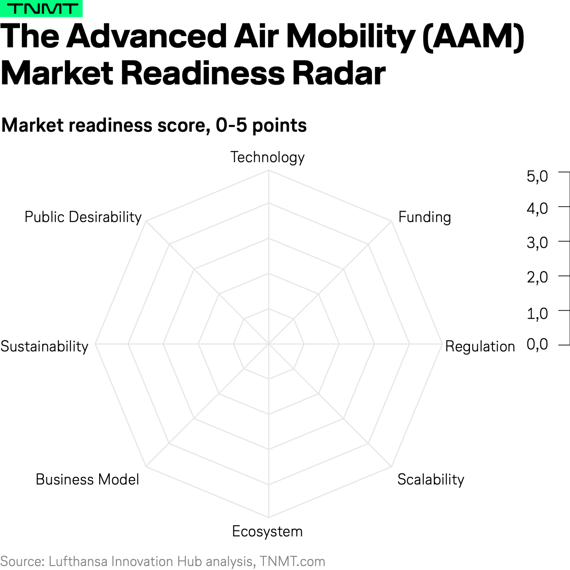 Navigating the 2024 Advanced Air Mobility (AAM) landscape - TNMT