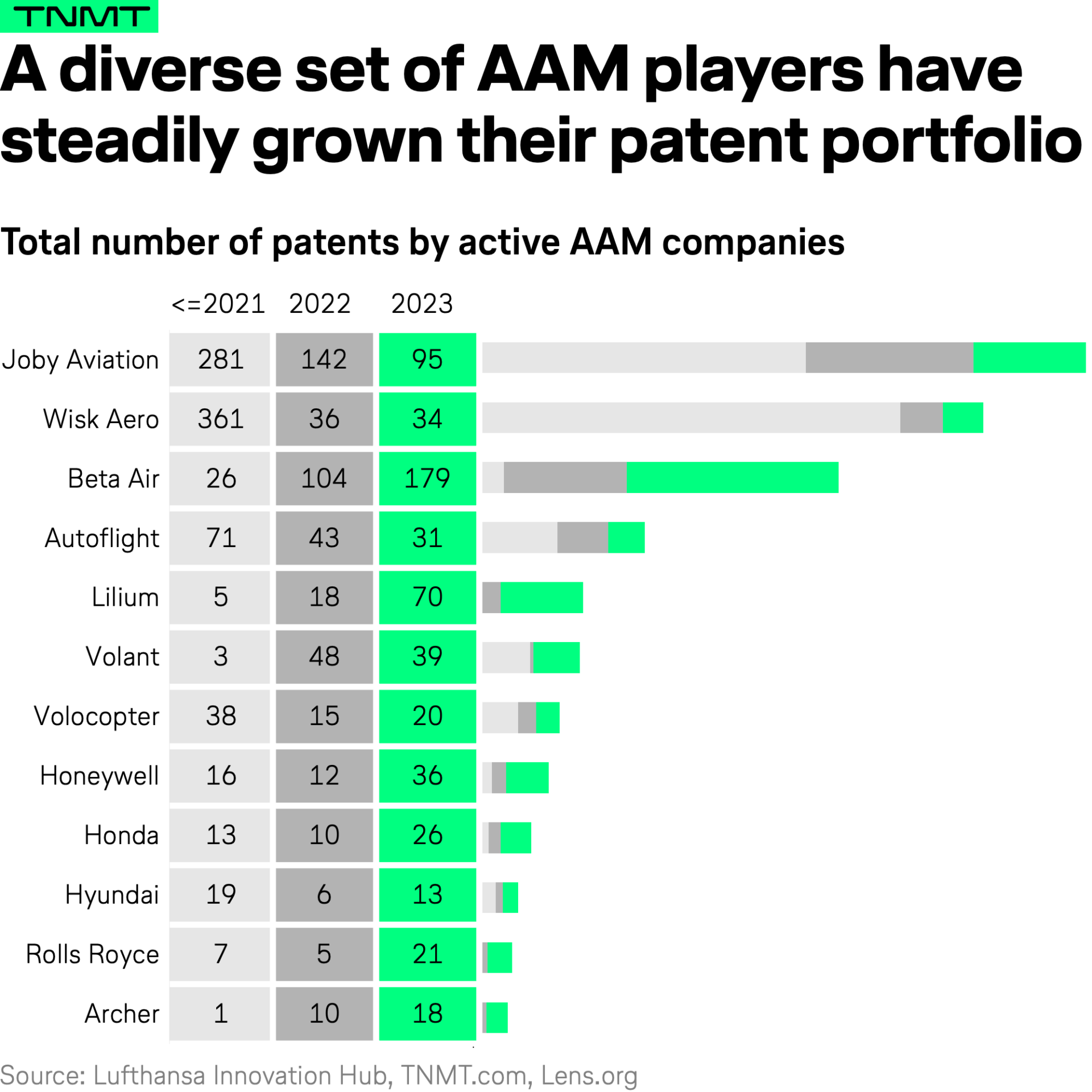 Navigating the 2024 Advanced Air Mobility (AAM) landscape - TNMT