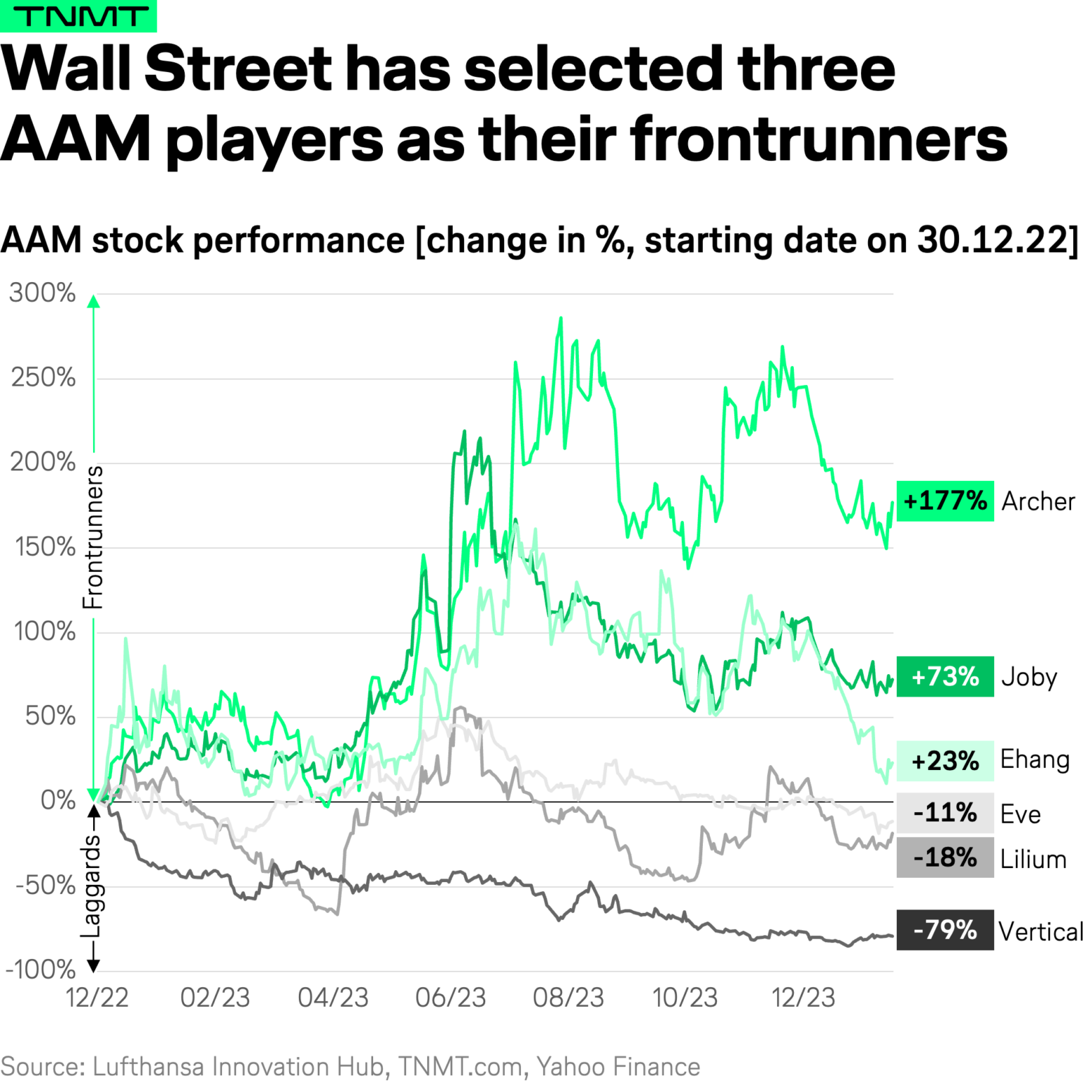 Navigating the 2024 Advanced Air Mobility (AAM) landscape - TNMT
