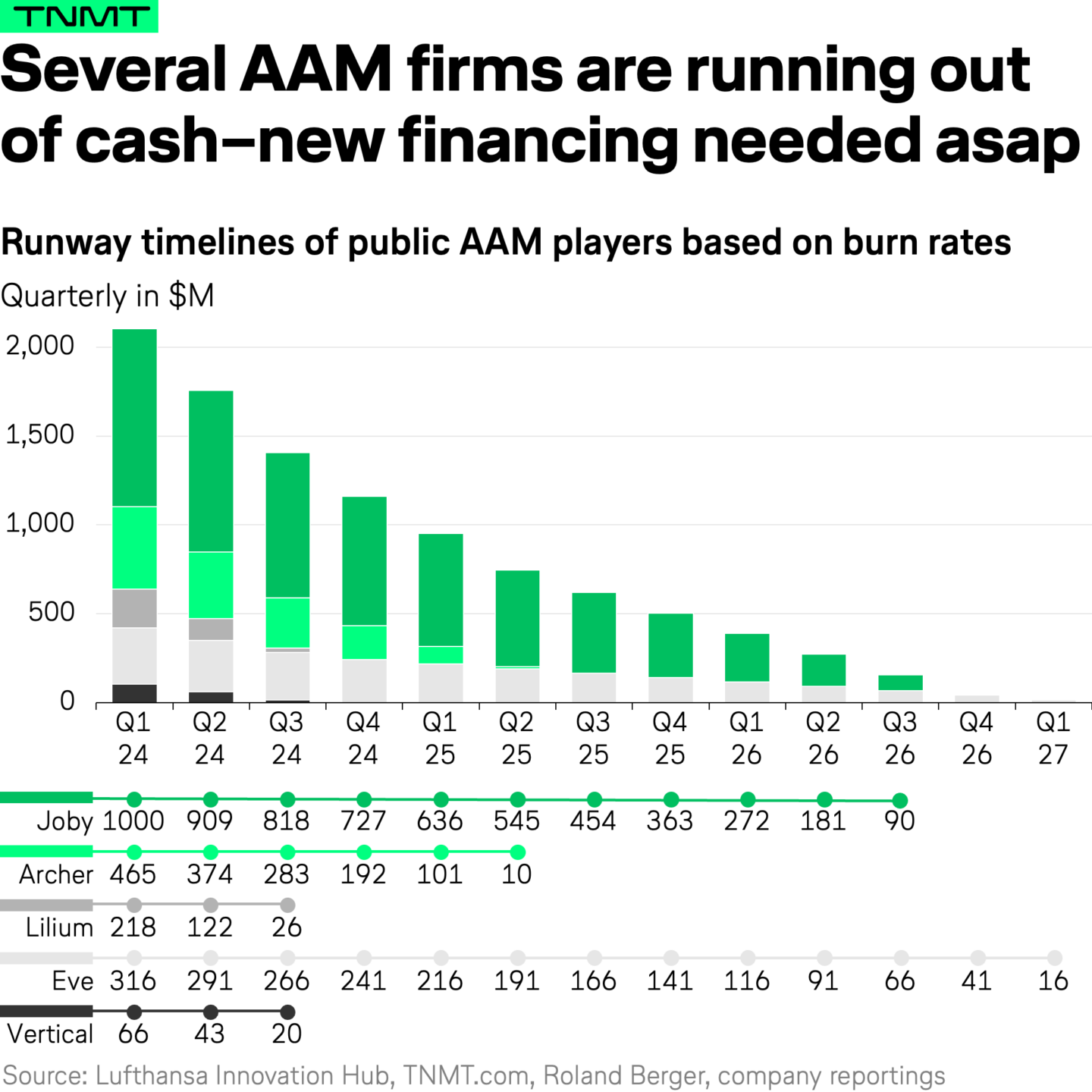 Navigating the 2024 Advanced Air Mobility (AAM) landscape - TNMT