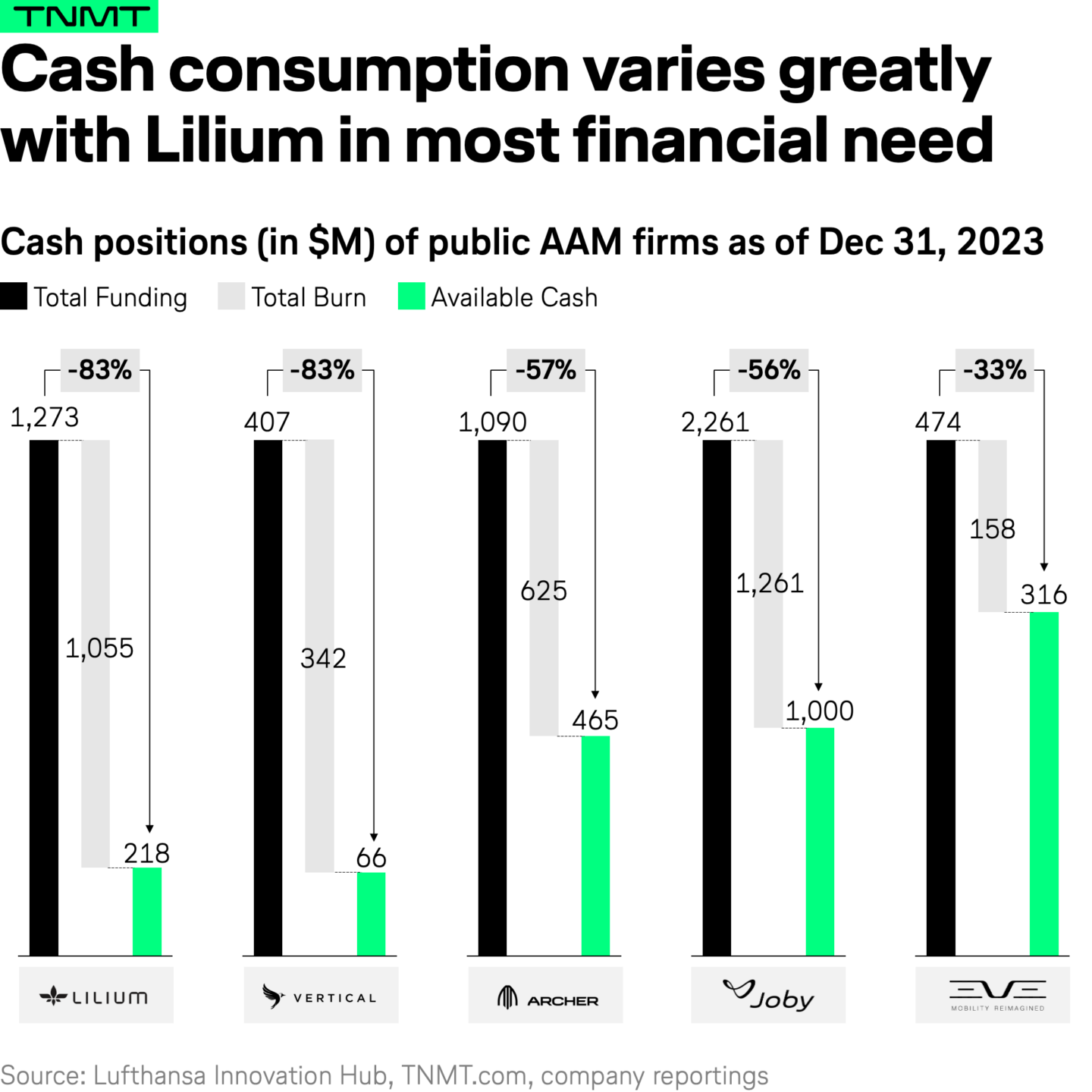 Navigating the 2024 Advanced Air Mobility (AAM) landscape - TNMT