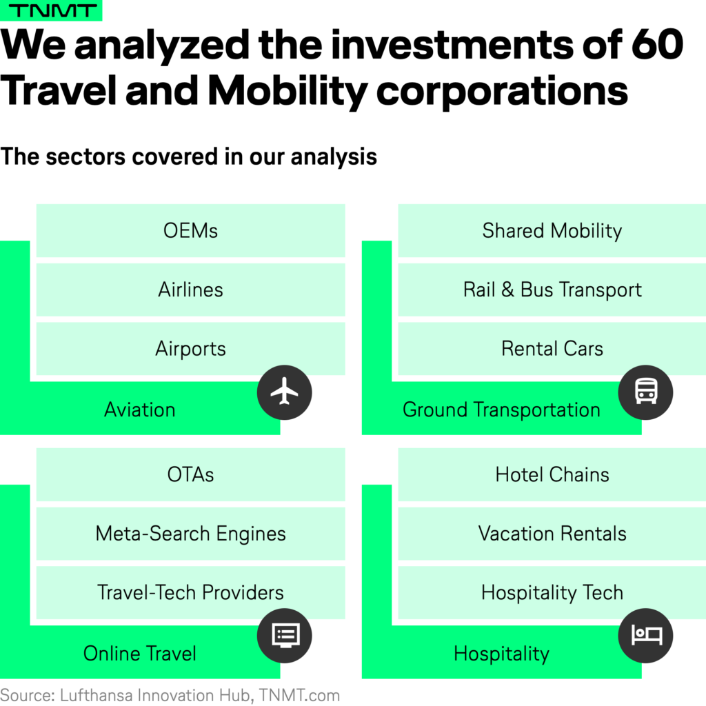 AI investment trends in Travel and Mobility Tech - TNMT