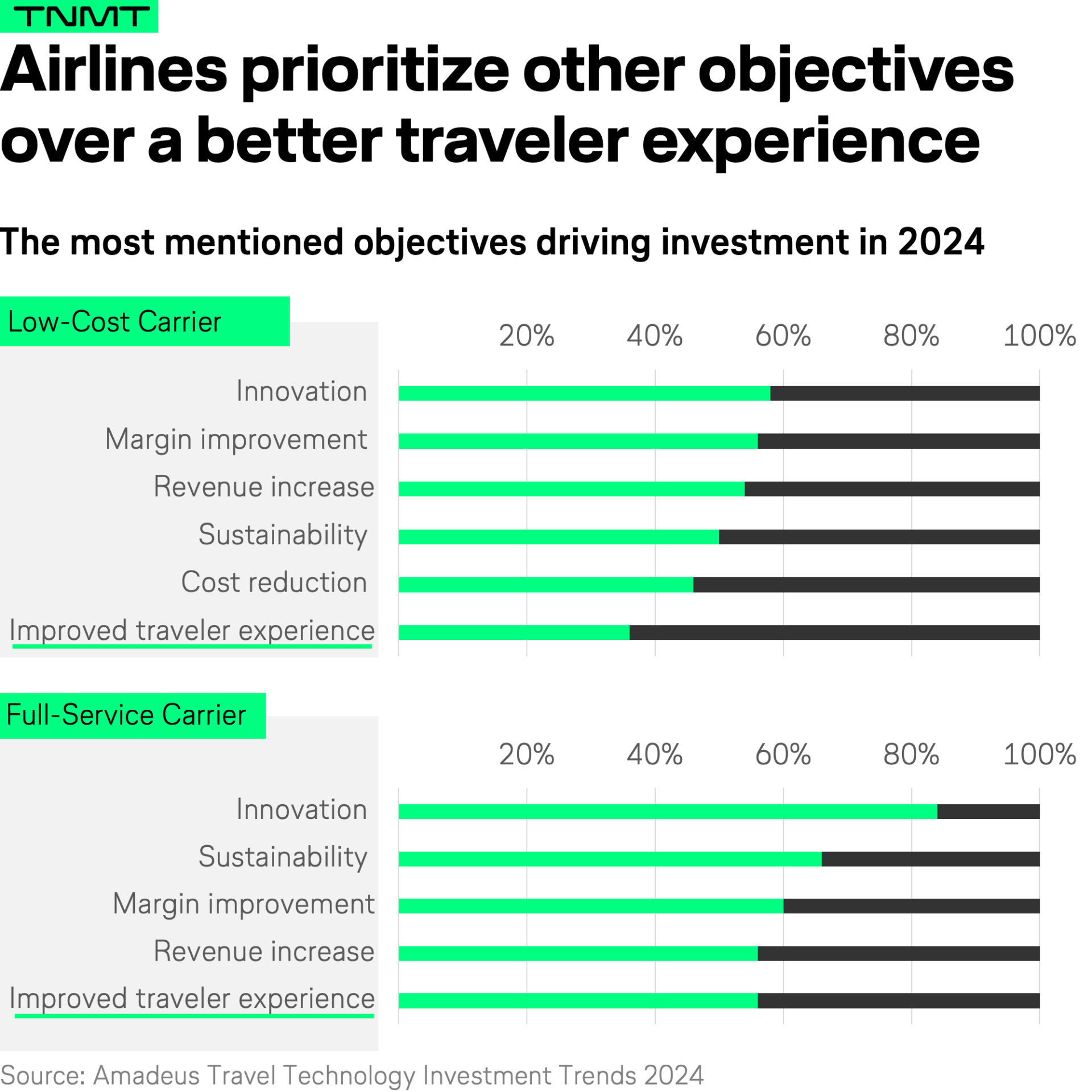 Why the airline industry must prioritize customer satisfaction - TNMT