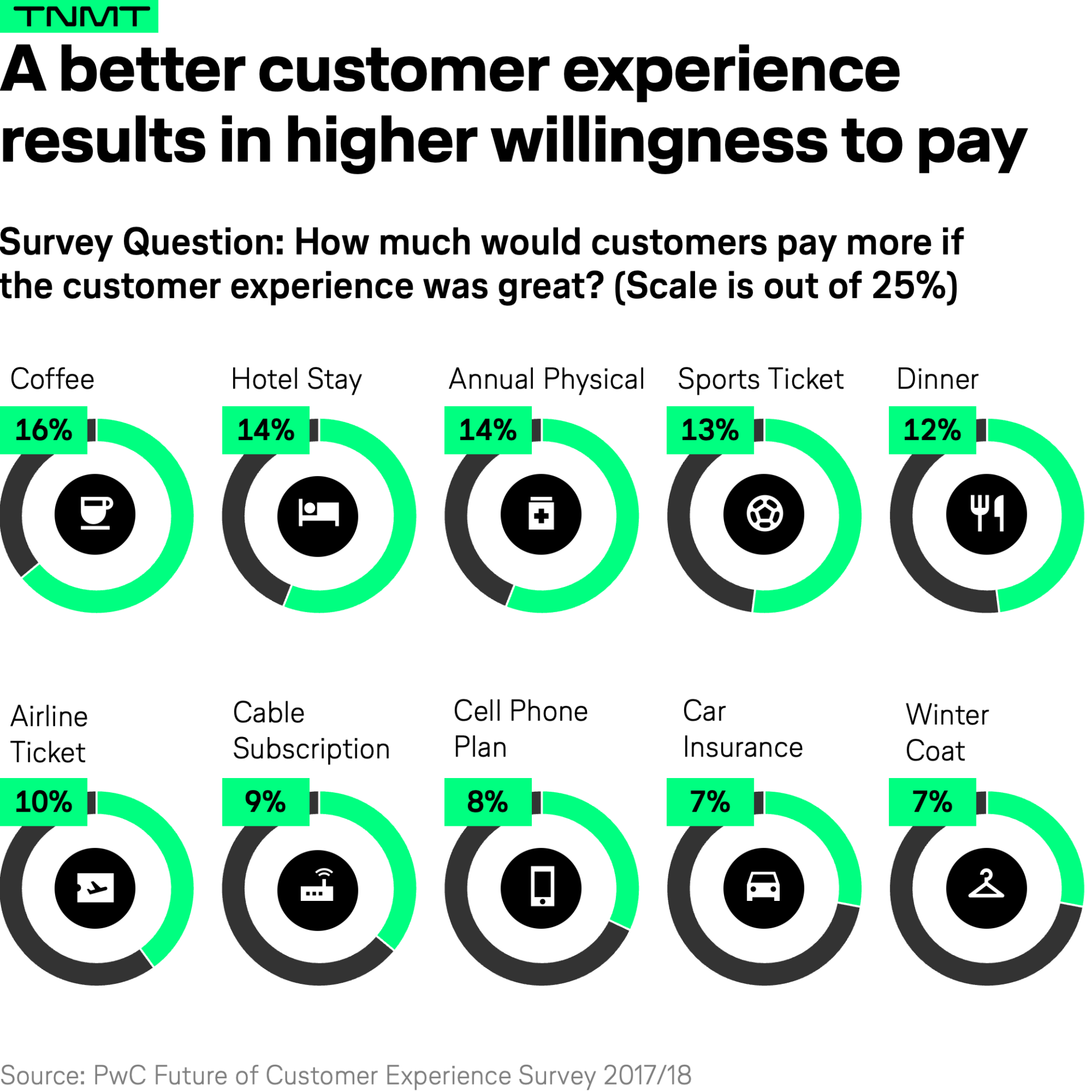 Why the airline industry must prioritize customer satisfaction - TNMT