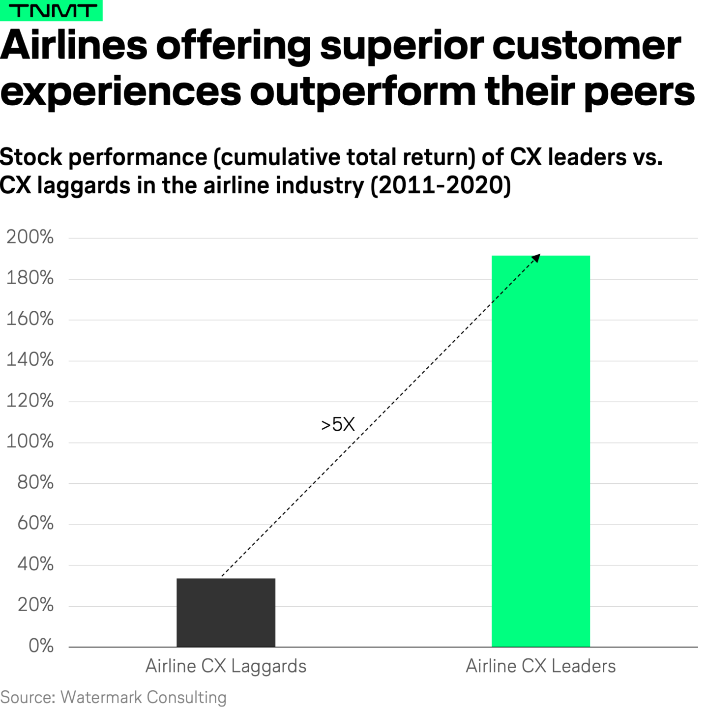 Why the airline industry must prioritize customer satisfaction - TNMT