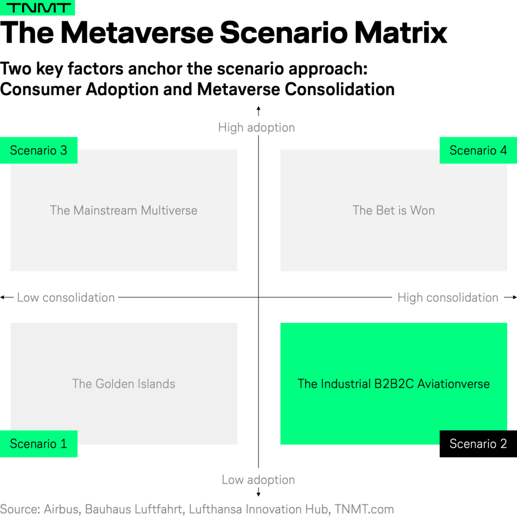 The metaverse in aviation: The “B2B2C Aviationverse” future - TNMT The metaverse in aviation: The “B2B2C Aviationverse” future - TNMT