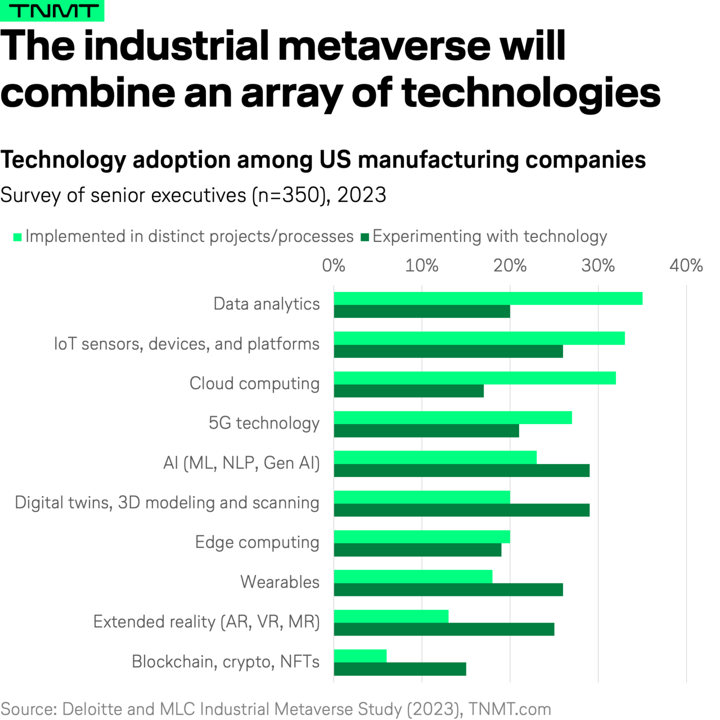 The metaverse in aviation: The “B2B2C Aviationverse” future - TNMT