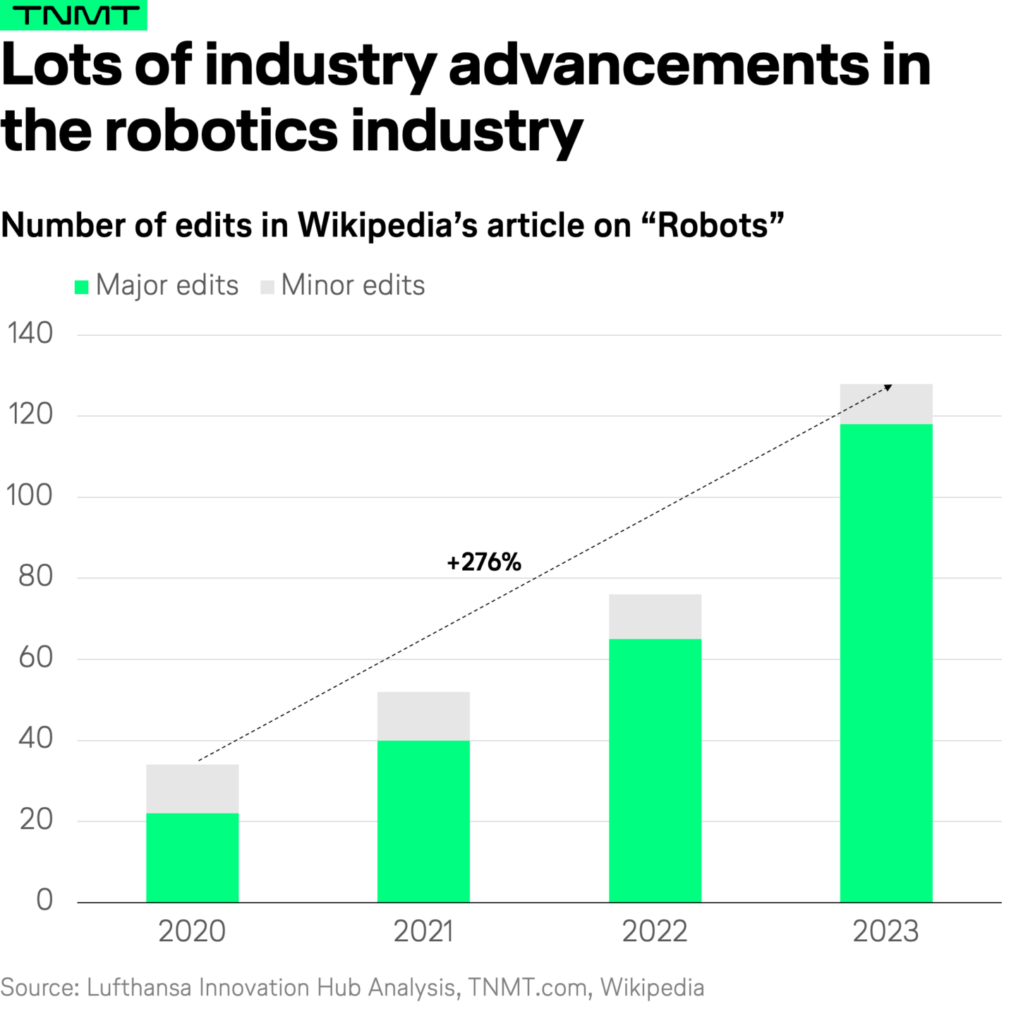The (untapped) potential of robotization in aviation - TNMT