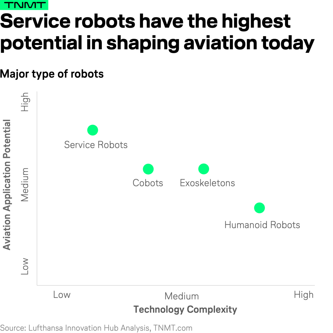 The (untapped) potential of robotization in aviation - TNMT