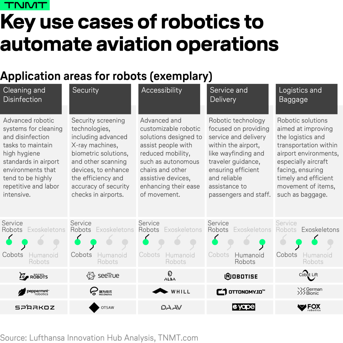 The (untapped) potential of robotization in aviation - TNMT