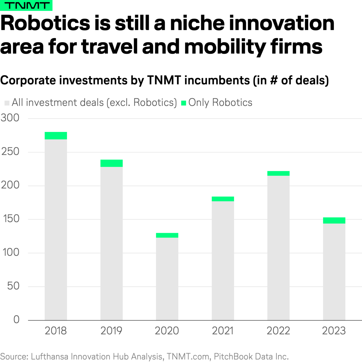 The (untapped) potential of robotization in aviation - TNMT