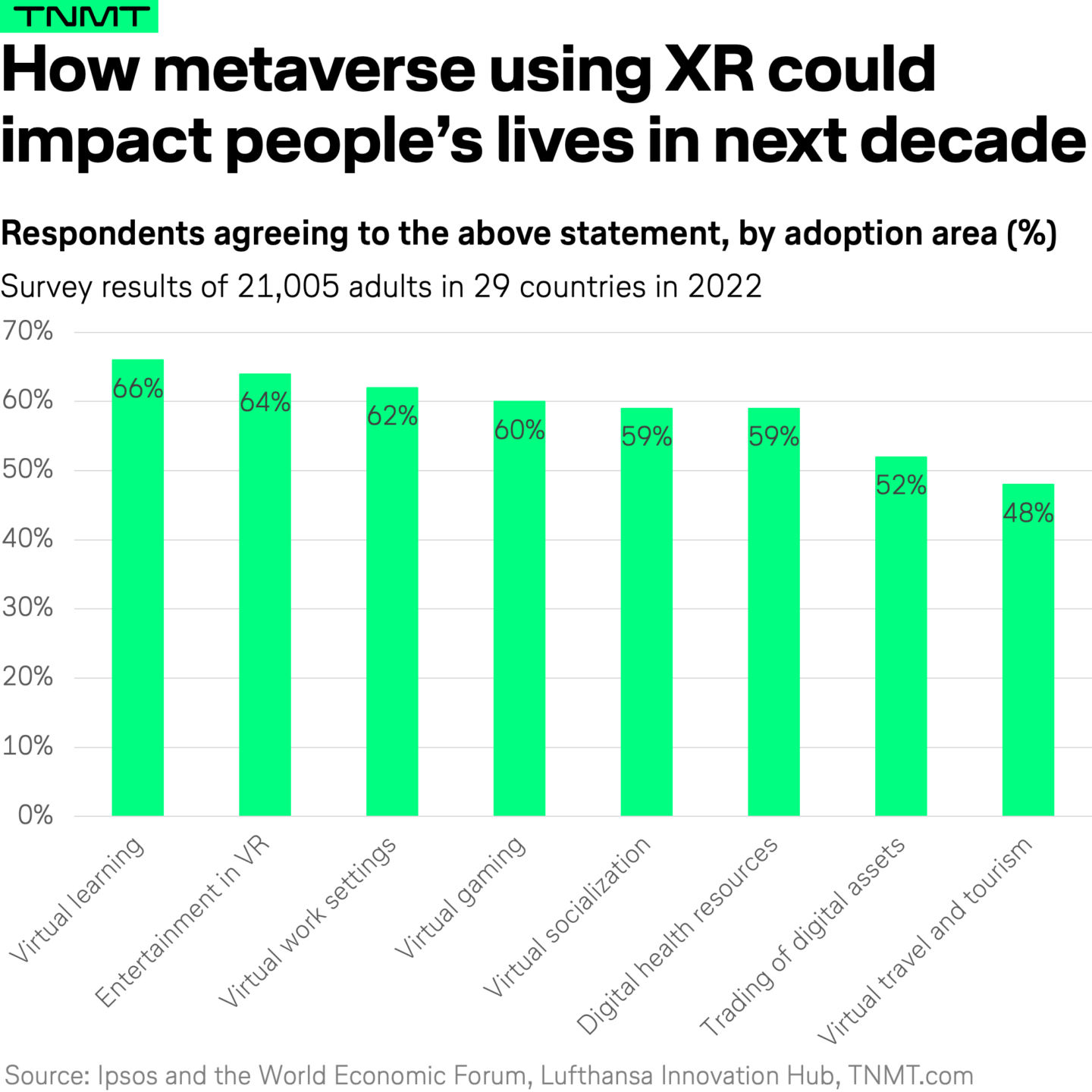 The metaverse in aviation: The “Mainstream Multiverse” - TNMT