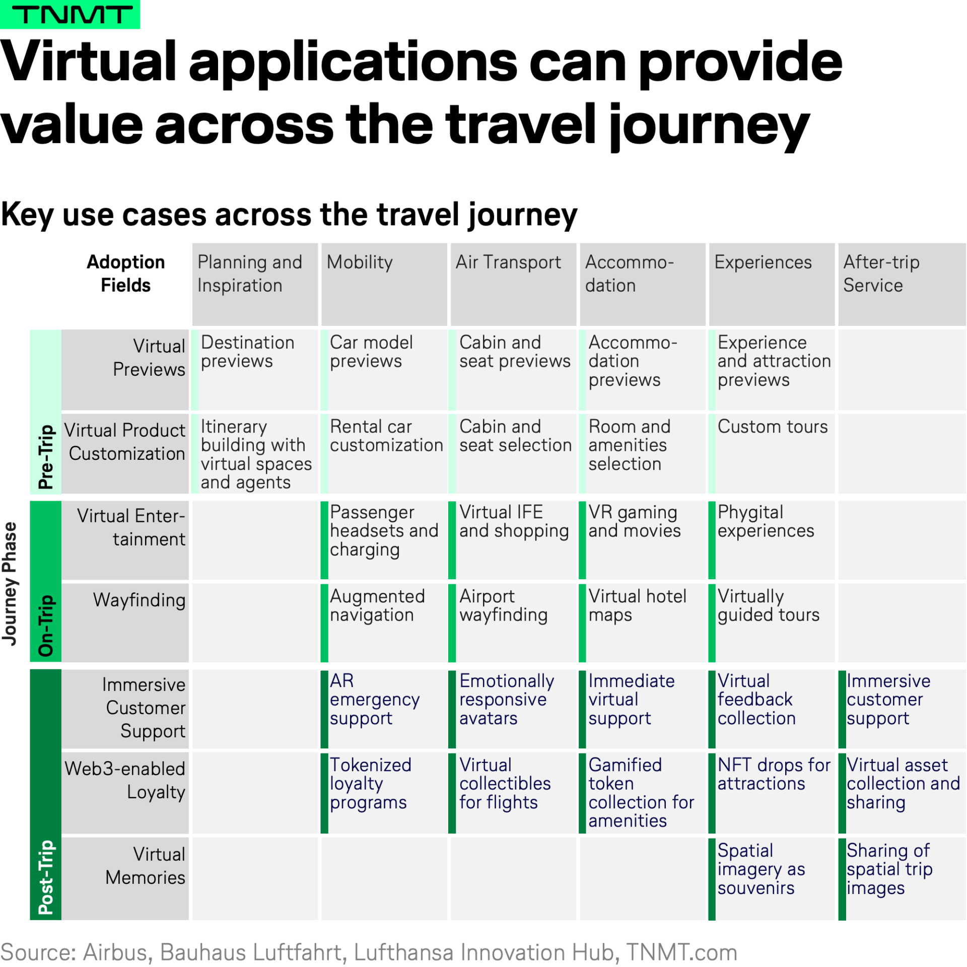 The final scenario of the metaverse's impact on aviation - TNMT