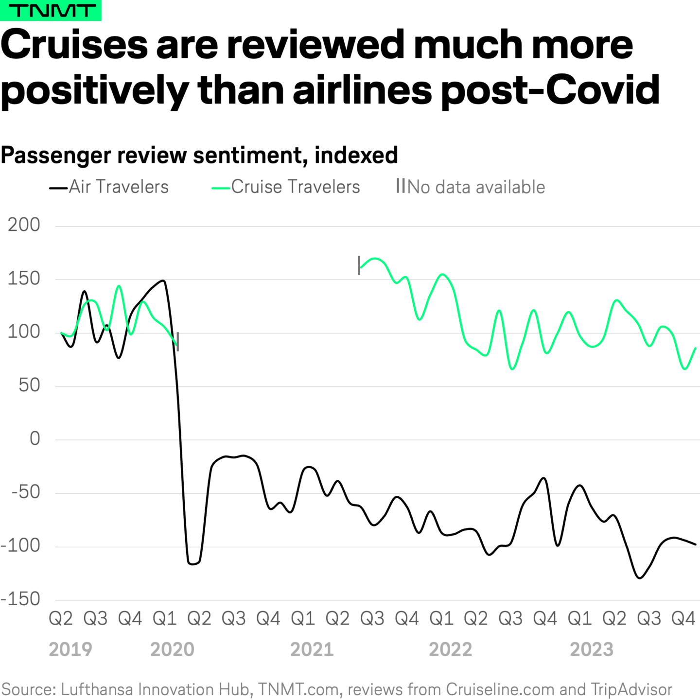Why airlines should study the cruise industry’s comeback - TNMT