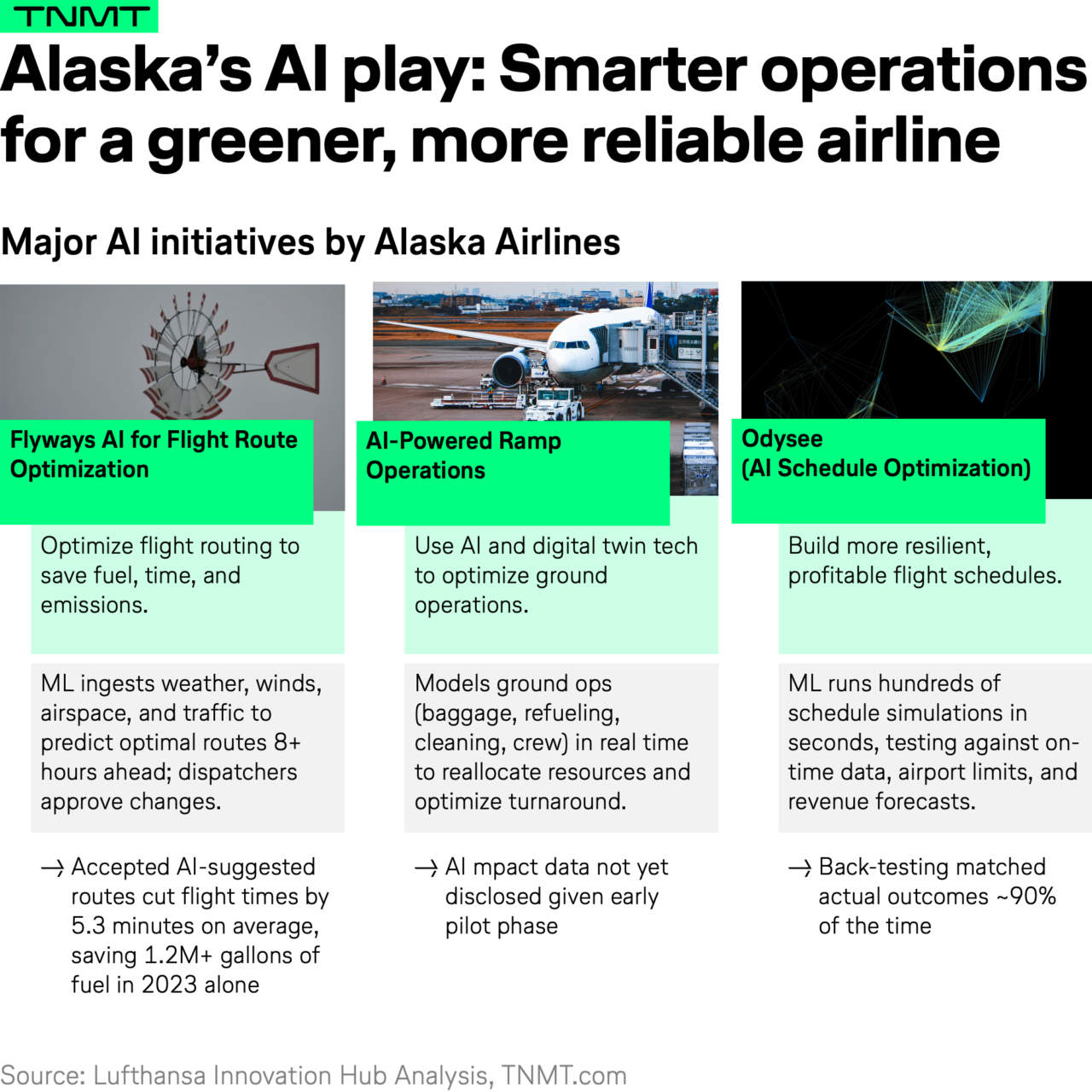 Airlines and AI: Three strategies shaping aviation’s future - TNMT